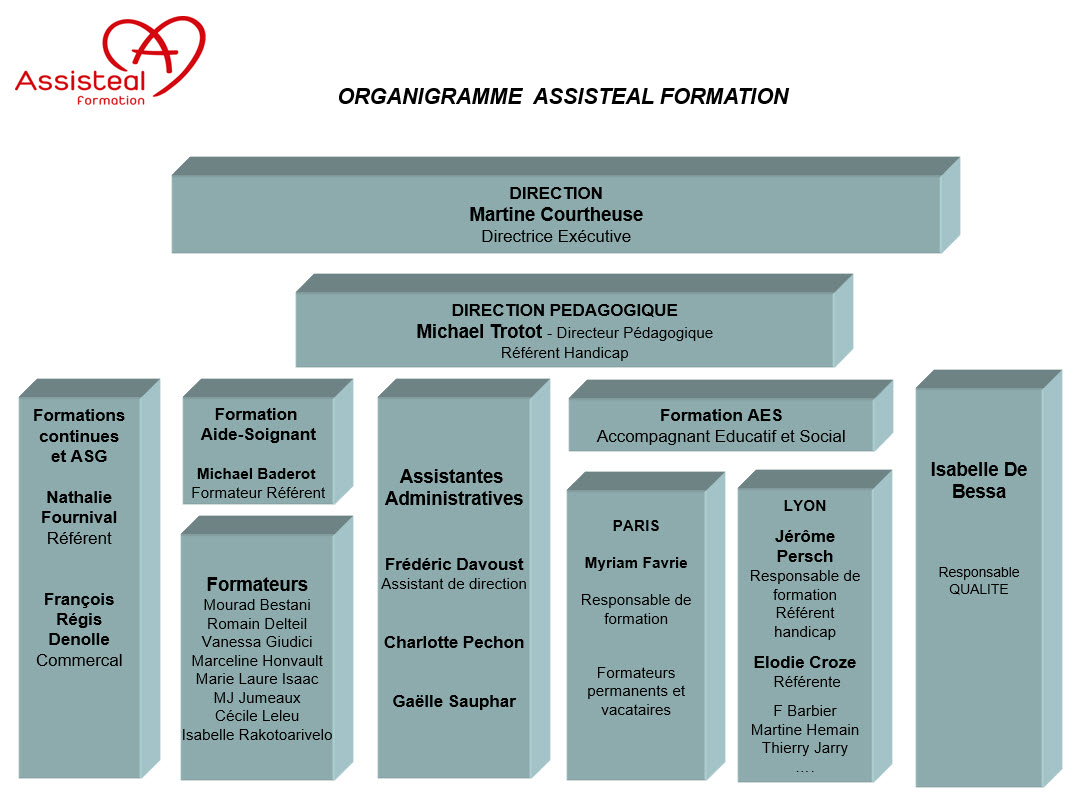 Pourquoi choisir Assisteal ? Formations Santé & Social Pourquoi choisir Assisteal ? Formations Santé & Social
